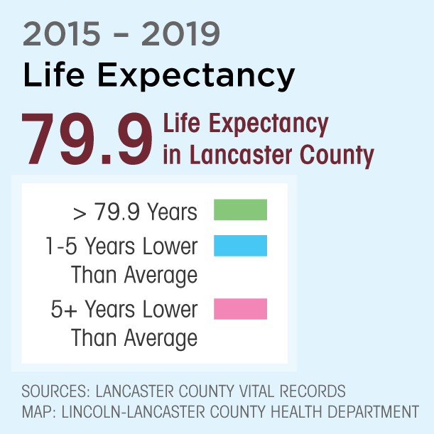 Life Expectancy Map | Lincoln Vital Signs